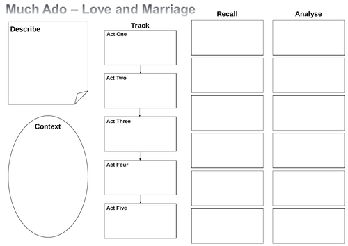 GCSE Much Ado (William Shakespeare) Revision Worksheet | Teaching Resources