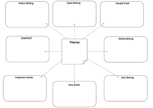 GCSE An Inspector Calls Character Theme Revision | Teaching Resources
