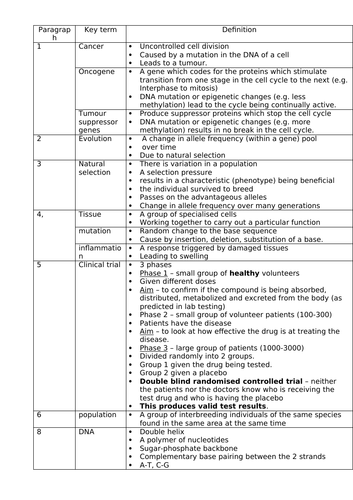 Pre release article 2022 SNAB Biology Preparation | Teaching Resources