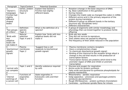 Pre release article 2022 SNAB Biology Preparation | Teaching Resources