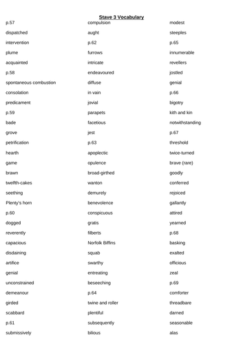 A Christmas Carol vocabulary Stave 3 | Teaching Resources