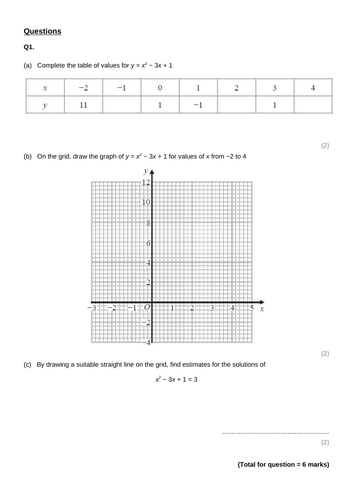 GCSE 2022 Edexcel Paper 1 revision lesson | Teaching Resources