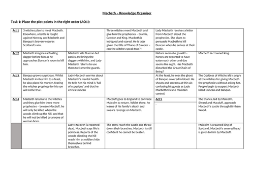 Macbeth knowledge organiser task - LAP | Teaching Resources