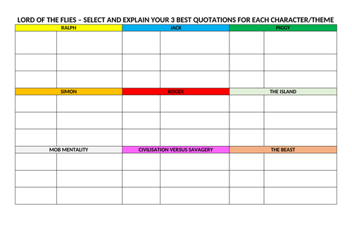 Lord of the Flies Final Revision Lesson 2024 | Teaching Resources