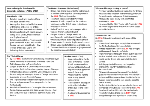 OCR A Level History Pitt to Peel Revision Pack | Teaching Resources