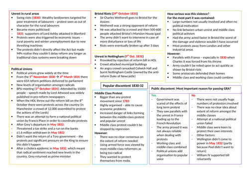 OCR A Level History Pitt to Peel Revision Pack | Teaching Resources