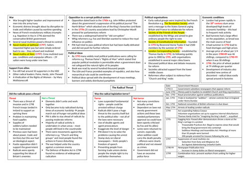 OCR A Level History Pitt to Peel Revision Pack | Teaching Resources