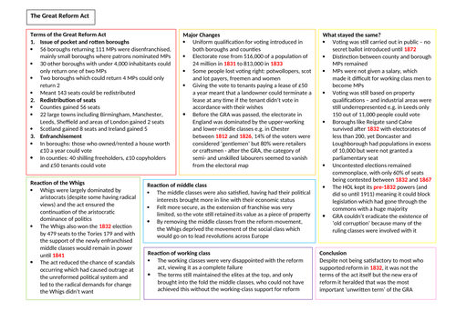 OCR A Level History Pitt to Peel Revision Pack | Teaching Resources