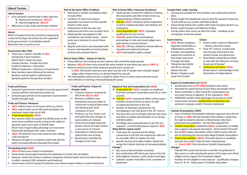 OCR A Level History Pitt to Peel Revision Pack | Teaching Resources