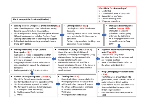 OCR A Level History Pitt to Peel Revision Pack | Teaching Resources