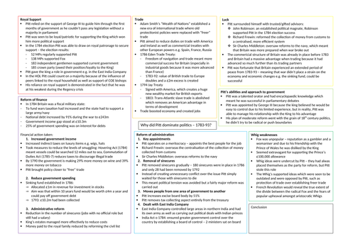 OCR A Level History Pitt to Peel Revision Pack | Teaching Resources