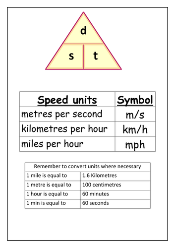 Speed units poster A4 | Teaching Resources