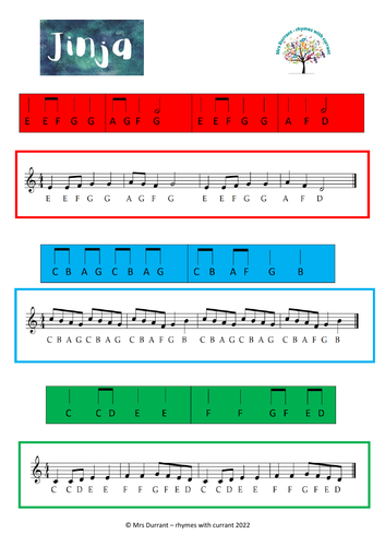 Jinja parts | Teaching Resources