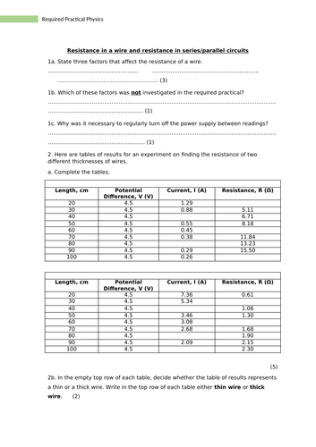 Physics Required Practical Worksheets | Teaching Resources