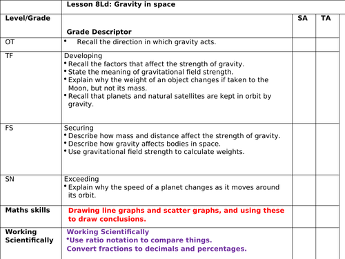 AQA KS3 Forces, pressure and Gravity topic - IN FULL (complete lesson ...