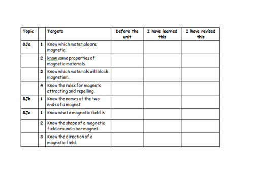 AQA KS3 Magnets and Electromagnets COMPLETE LESSON PACKAGE | Teaching ...
