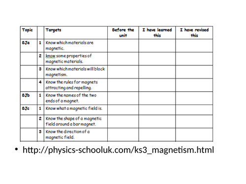 AQA KS3 Magnets and Electromagnets COMPLETE LESSON PACKAGE | Teaching ...