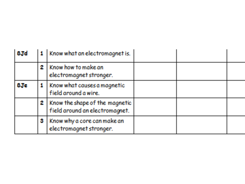 AQA KS3 Magnets and Electromagnets COMPLETE LESSON PACKAGE | Teaching ...