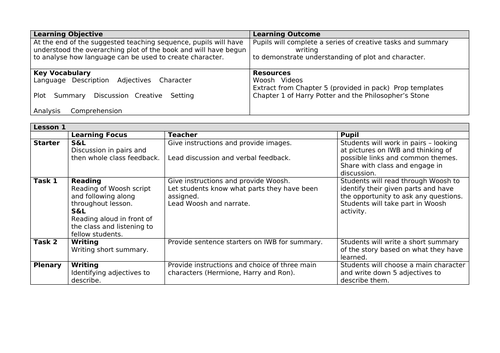 Harry Potter lessons | Teaching Resources