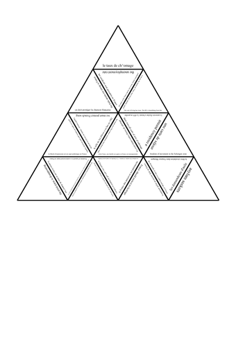 Edexcel A level French revision tarsia puzzle | Teaching Resources