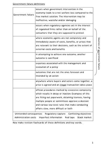 A-level Economics Government failure | Teaching Resources