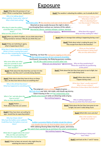 Power & Conflict Independent Worksheets (Bayonet, Charge, Exposure ...