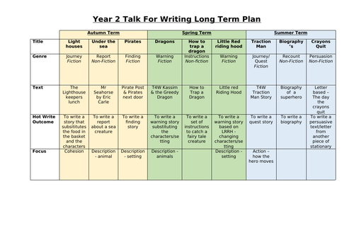 Talk For Writing Long Term Plan Yr 2 | Teaching Resources