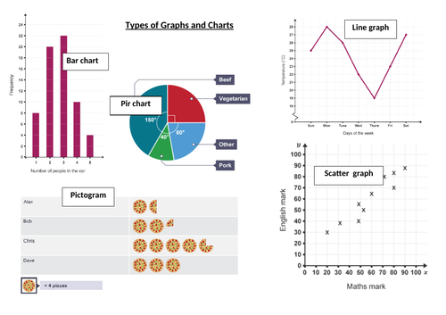 Year 9 Spring Term 2 Statistics | Teaching Resources