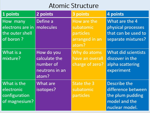 C1 Atomic Structure Intervention/Revision | Teaching Resources