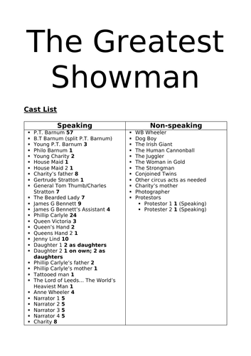 The Greatest Showman Script KS2 | Teaching Resources