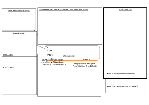Poetry Revision: Mind Map | Teaching Resources