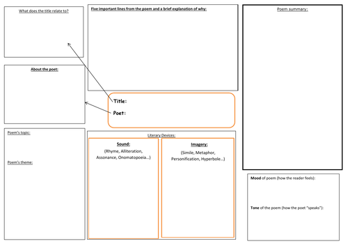 Poetry Revision: Mind Map | Teaching Resources