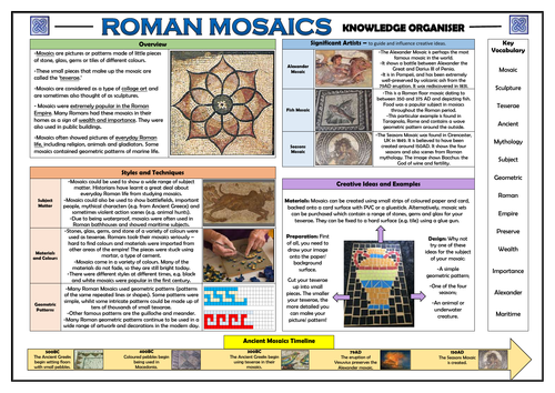 Roman Mosaics - Knowledge Organiser! | Teaching Resources