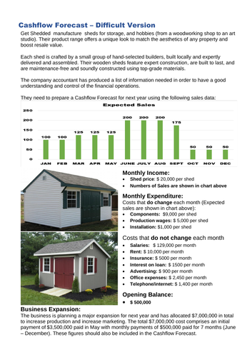 Cashflow Forecasts - Revision Worksheet - Accounts and Finance- GCSE ...
