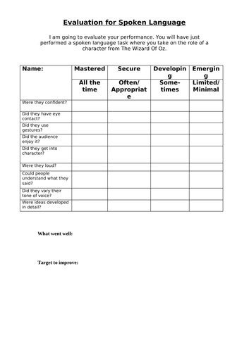 Wizard of Oz | Teaching Resources