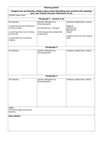 Wizard of Oz | Teaching Resources