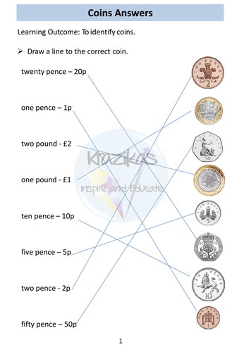 Money - Functional Skills Maths - Entry Level 2 | Teaching Resources