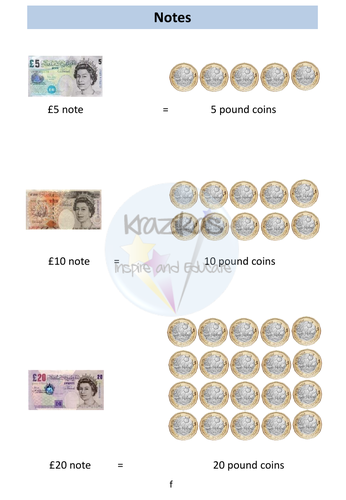 Money - Functional Skills Maths - Entry Level 2 | Teaching Resources