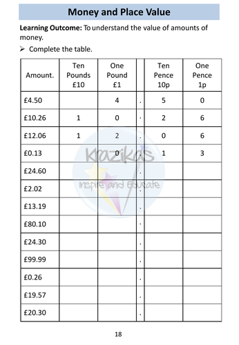 Money - Functional Skills Maths - Entry Level 2 | Teaching Resources