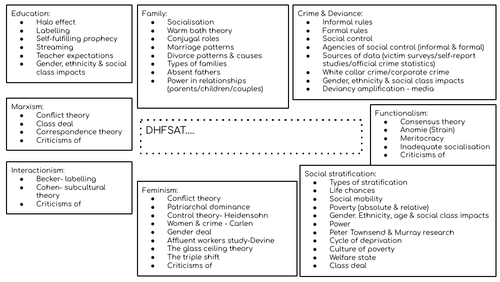 AQA GCSE SOCIOLOGY 12 MARK QUESTION SUPPORT SYNOPTIC SKILLS | Teaching ... AQA GCSE SOCIOLOGY 12 MARK QUESTION SUPPORT SYNOPTIC SKILLS | Teaching ...