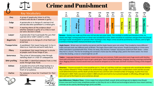 Crime and Punishment Knowledge Organiser Y6 | Teaching Resources