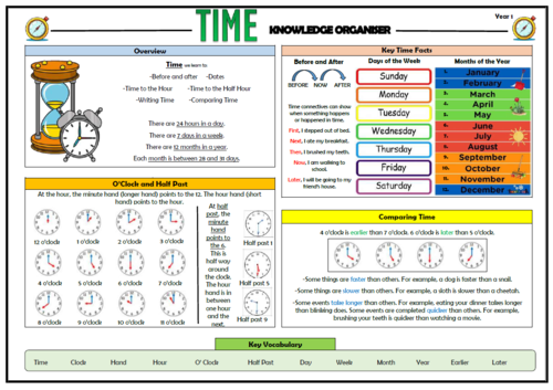 Y1 Time - Maths Knowledge Organiser! | Teaching Resources