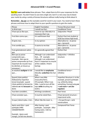 Advanced French GCSE & A-Level Phrases | Teaching Resources