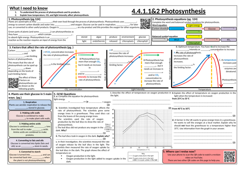 Photosynthesis, limiting factors and uses of glucose | Teaching Resources