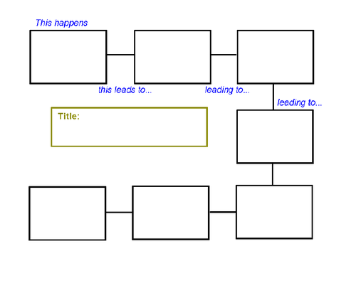 Year 6 Literacy Revision Autobiography Explanation Texts The Shirt ...