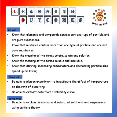 Mixtures-Pure Substances, Solutions, Dissolving and Solubility KS3 ...