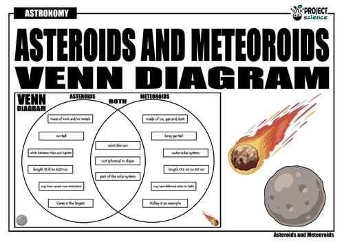 Comets Asteroids And Meteors Venn Diagram
