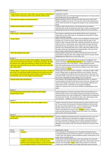Of Mice and Men - Revision Pack - iGCSE English | Teaching Resources