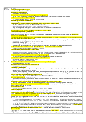 Of Mice and Men - Revision Pack - iGCSE English | Teaching Resources