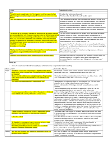 The Importance of Being Earnest - English iGCSE Revision Pack ...